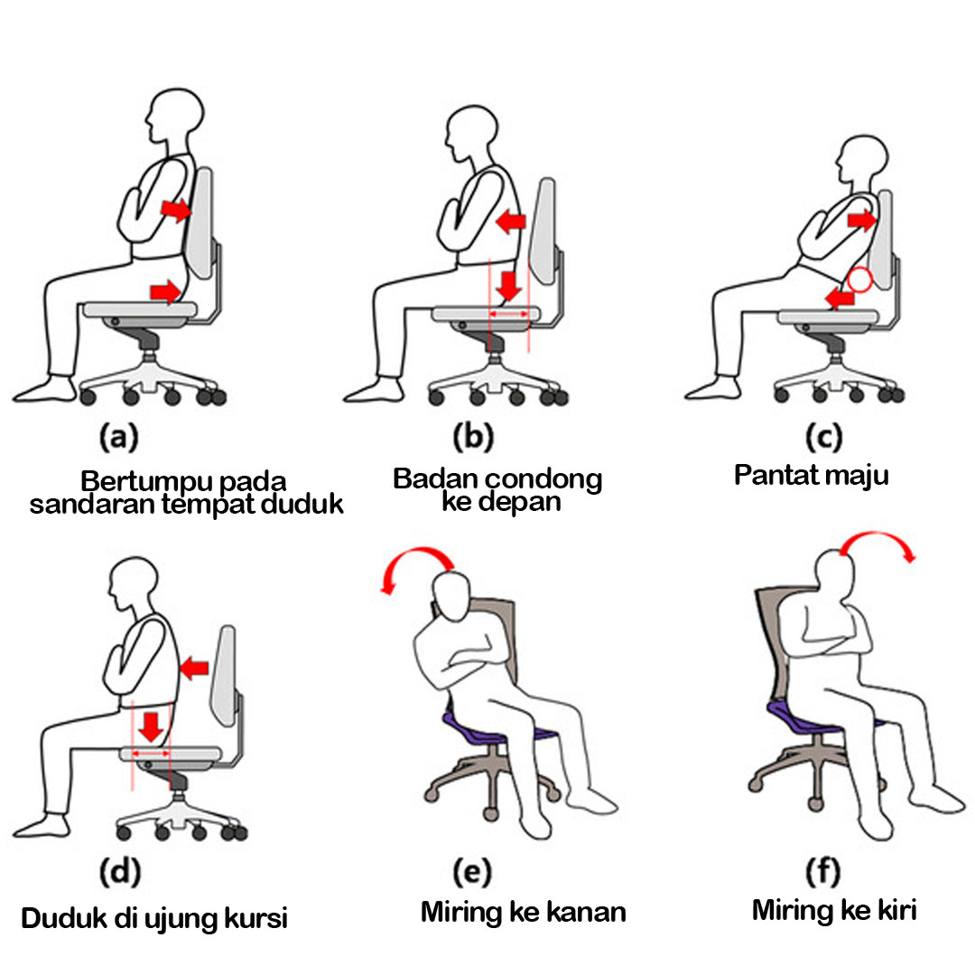 Posture-Stability Reflex vs Pengaruh Posisi Tubuh Pada Peningkatan ...